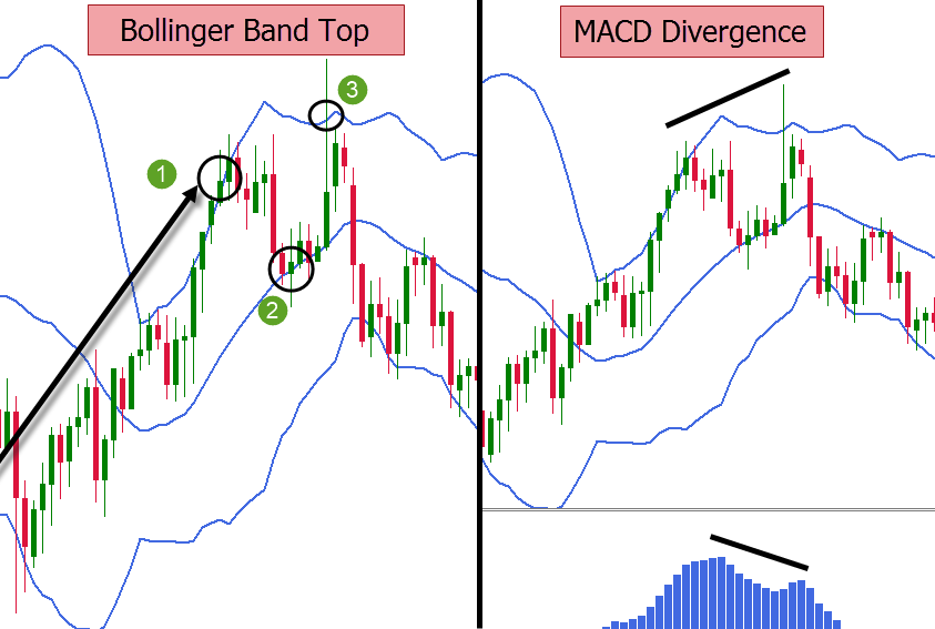 Bollinger Bands - The Ultimate Guide - Forex Alchemy Bollinger Bands - The Ultimate Guide - Forex Alchemy